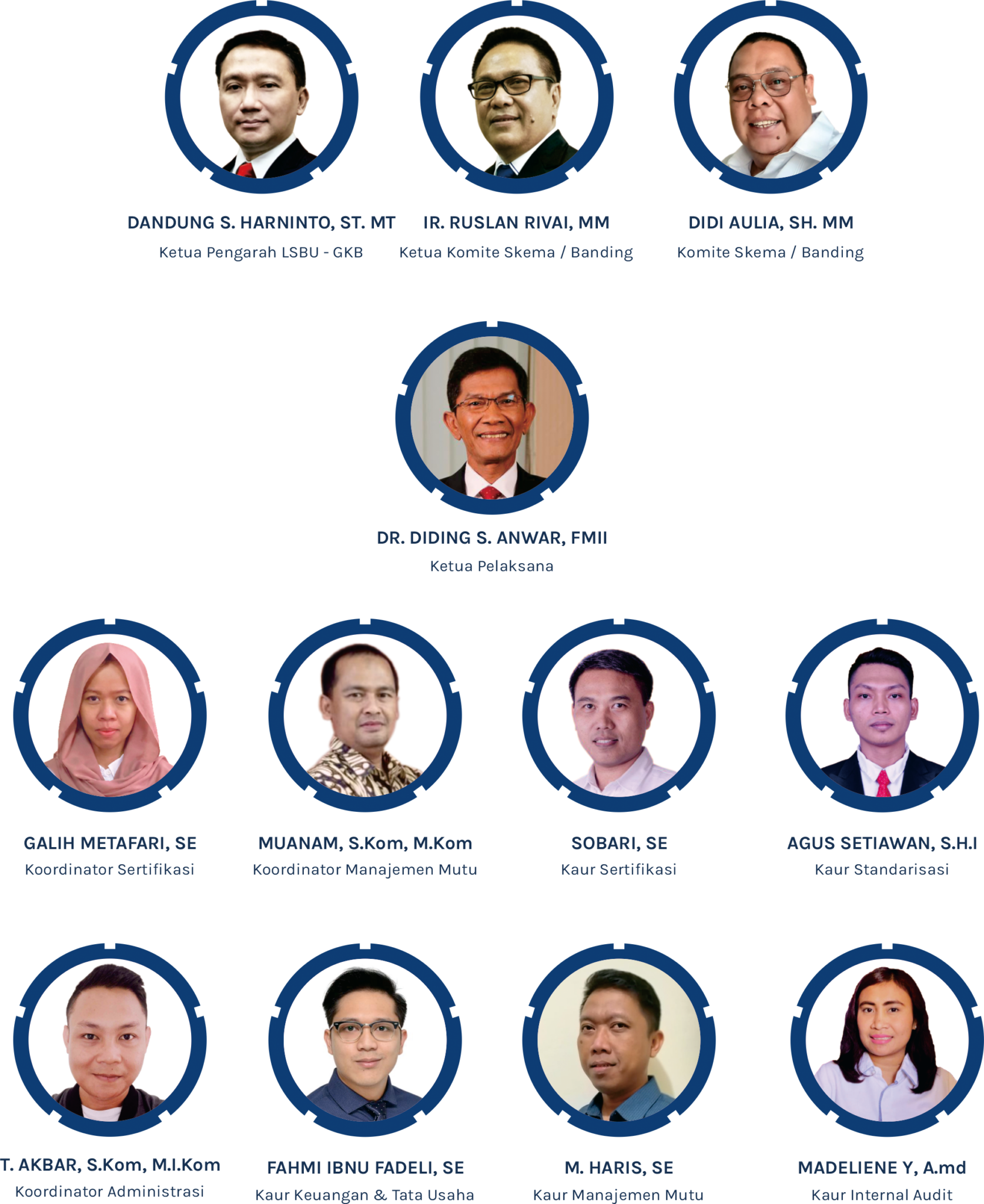 Team LSBU Gamana Krida Bhakti – Gamana Krida Bhakti