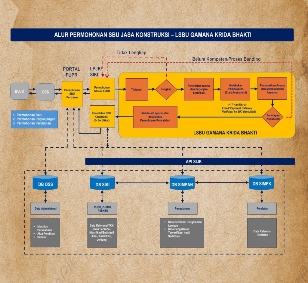 Infografis – Gamana Krida Bhakti